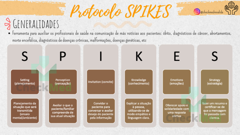 Protocolo SPIKES | PDF