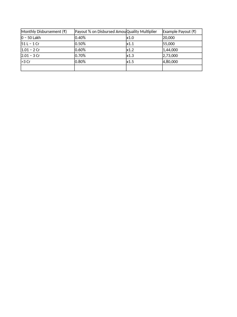 Monthly Disbursement Payout Structure | PDF