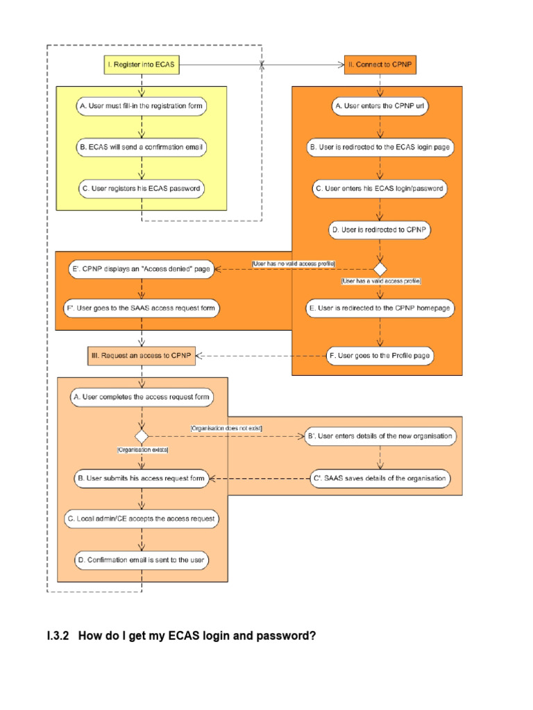 CPNP User Manual en Removed | PDF