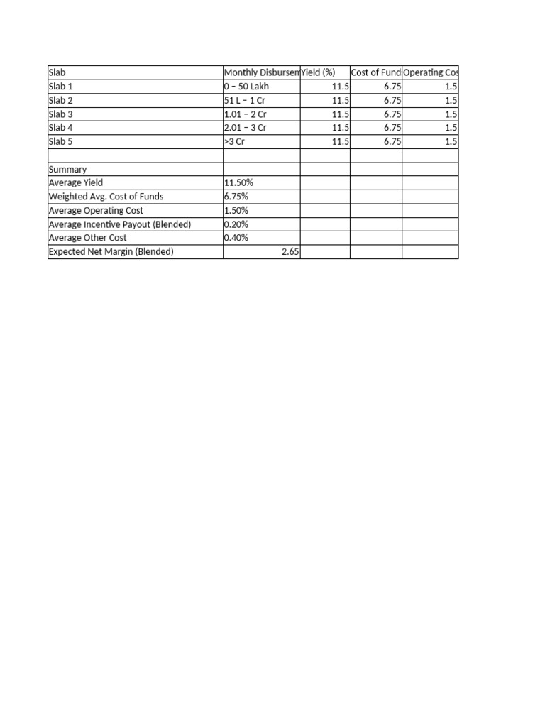 LAP DST Cost Calculation | PDF