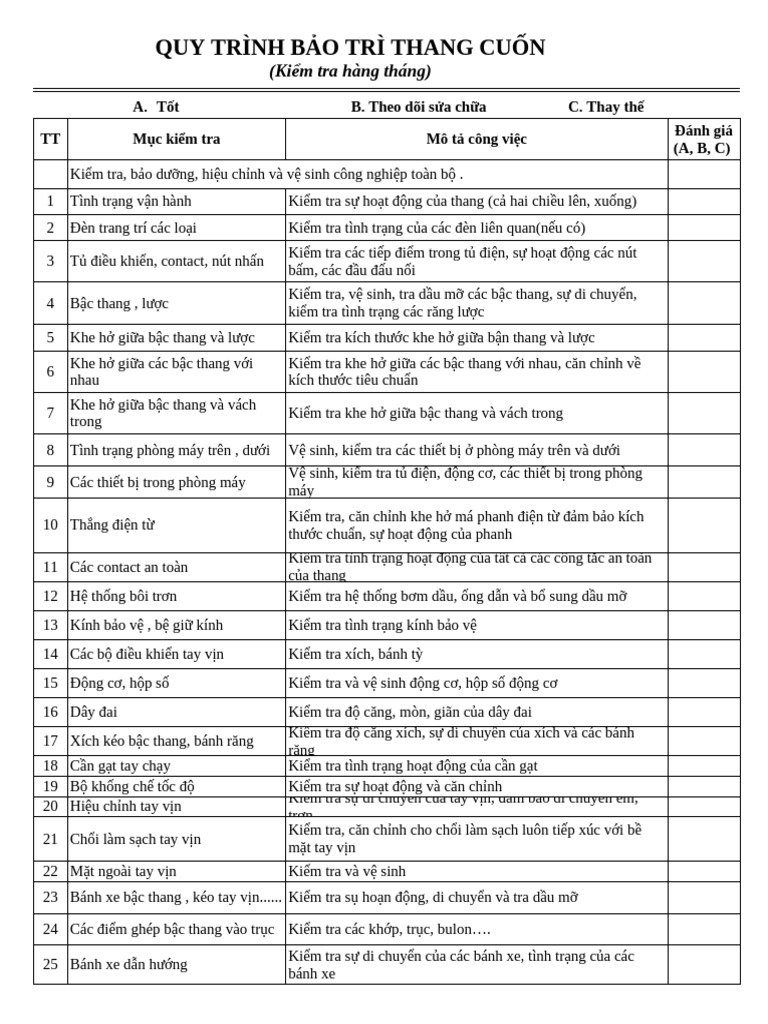 Phu Luc Quy Trinh Bao Tri Thang Cuon | PDF