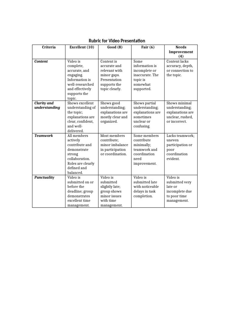 Rubric For Video Presentation | PDF | Cognition