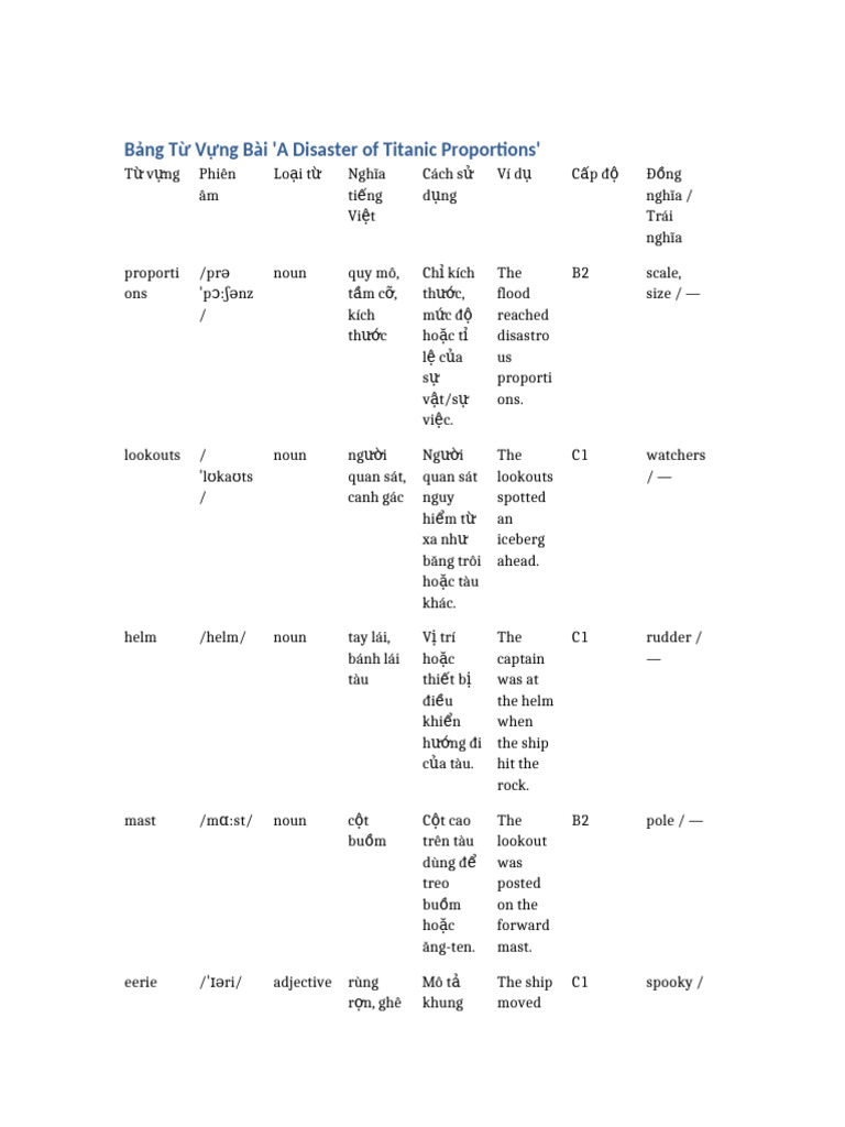 Titanic Vocabulary List | PDF