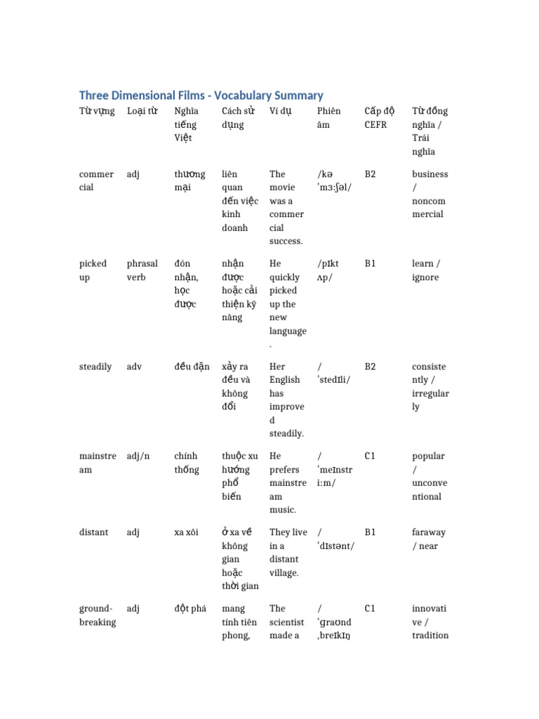Three Dimensional Films Vocabulary | PDF