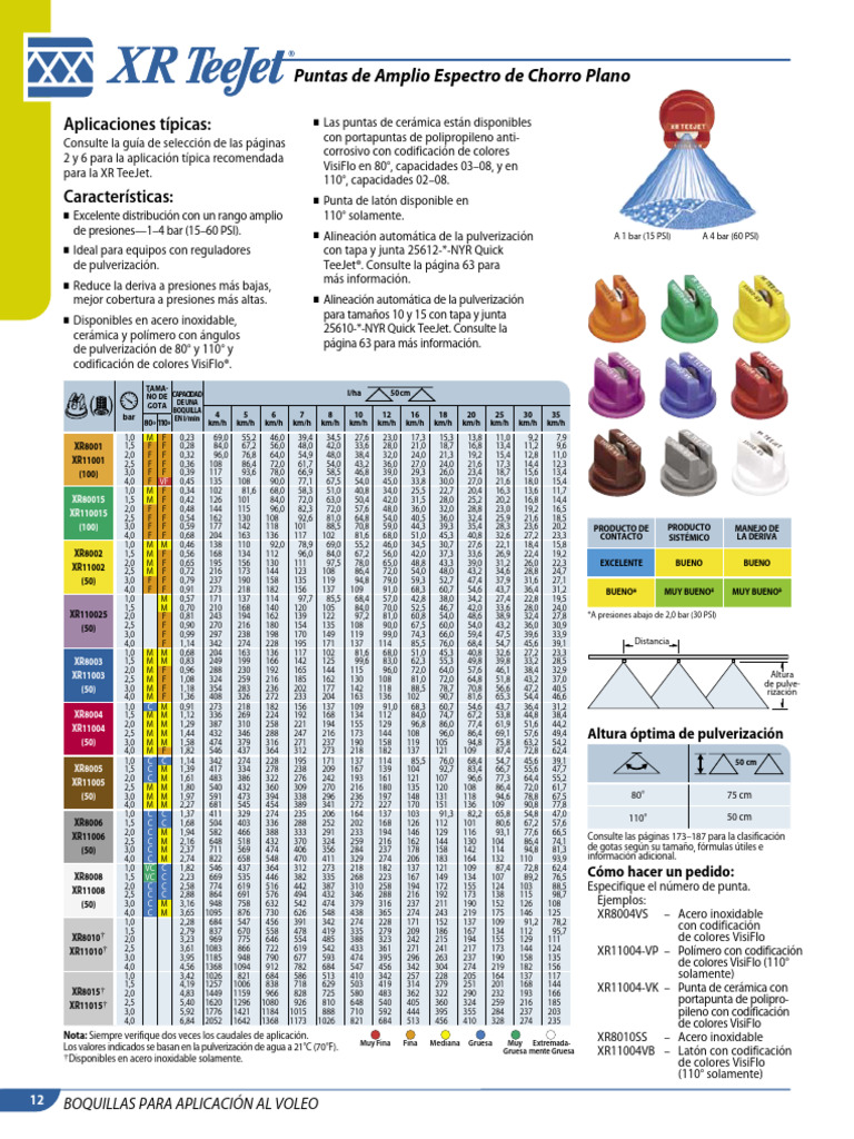 XR Teejet Tizona | PDF | Materiales | Sector secundario de la economía
