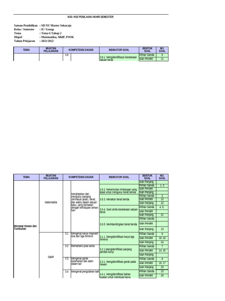 Kisi-kisi PTS 2 Kelas II Tema 6 (Mtk, SBdP) | PDF