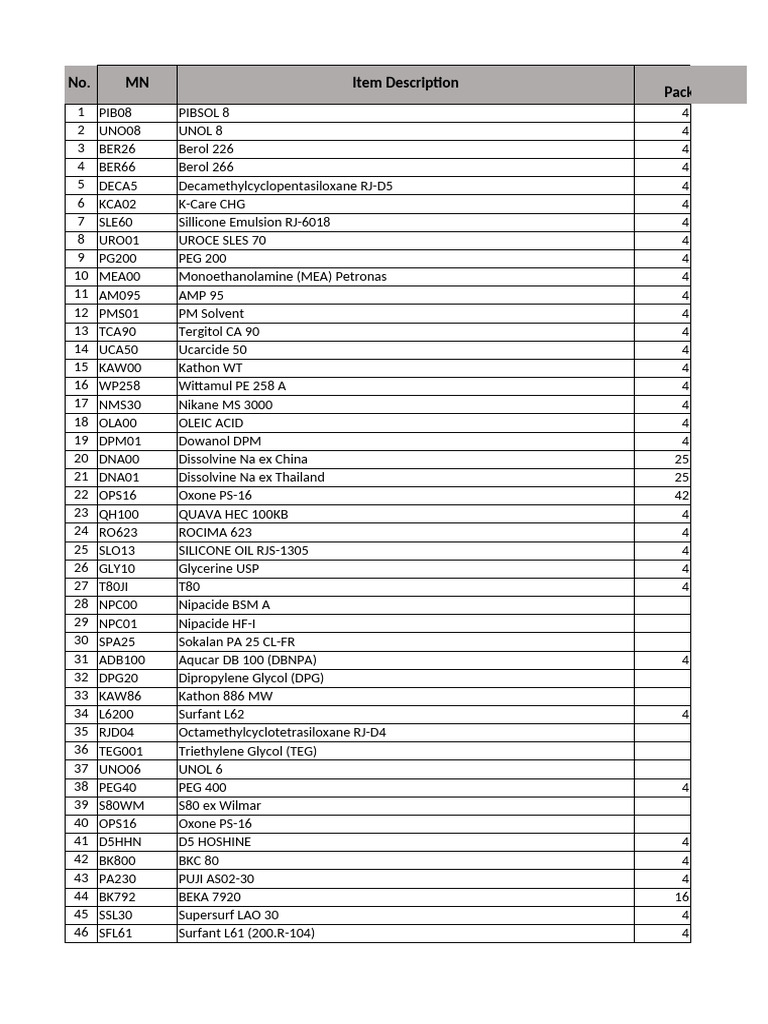 Stock PT. PWS - 14 November 2025 | PDF | Chemical Substances | Chemical Compounds