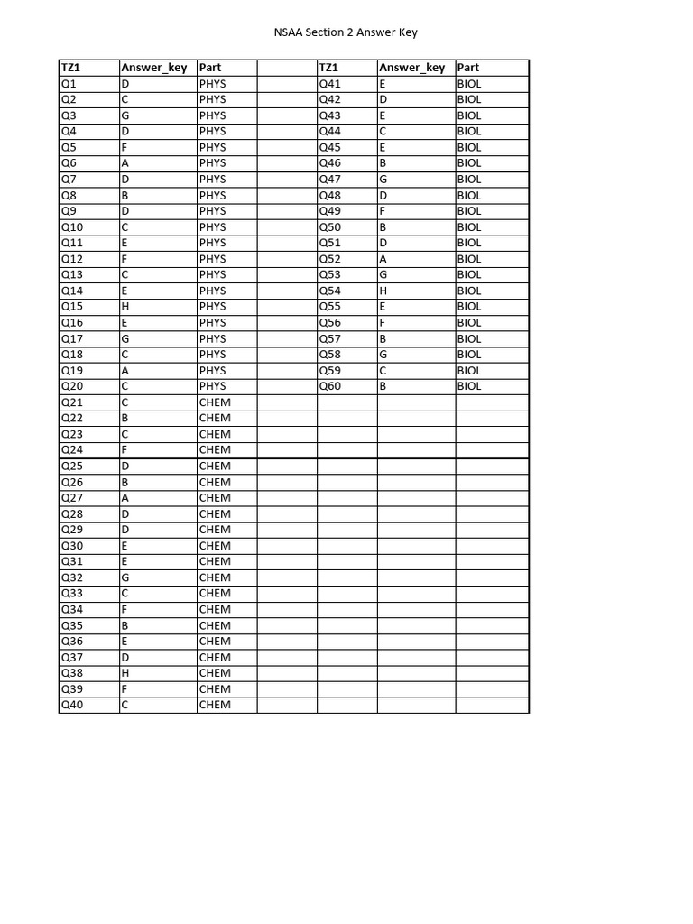 NSAA 2021 Section 2 Answer Key | PDF