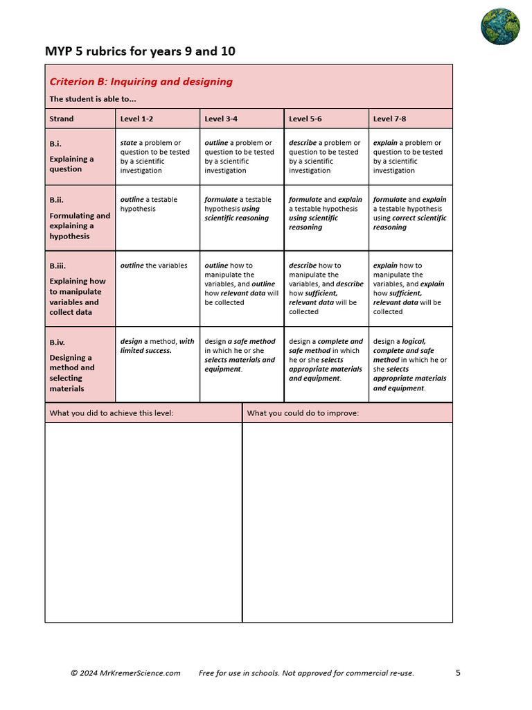 MYP Science Criteria B and C Rubrics | PDF | Scientific Method | Experiment