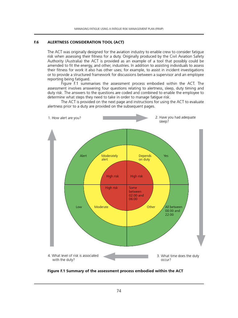 WEB Guidance On Managing Fatigue - Alertness Consideration Tool (ACT ...