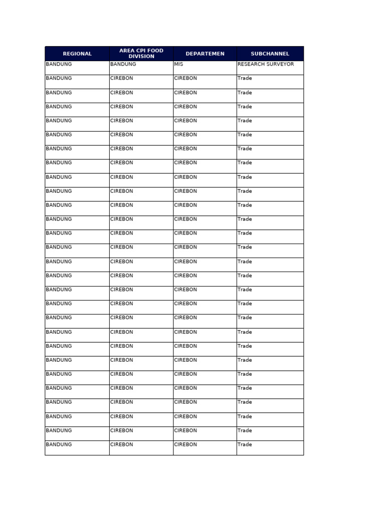 Maping Survey Mis Cpi Jabar 1 Food Division | PDF
