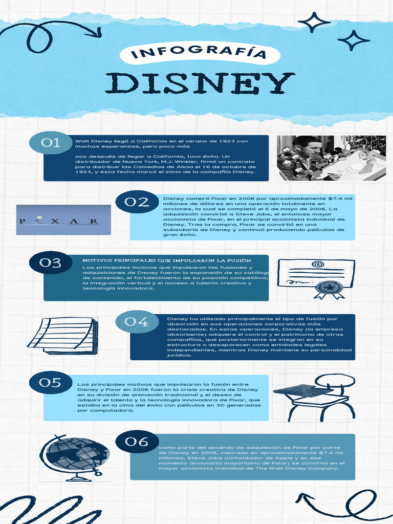 Módulo 3. Actividad 2. Infografía. Caso de Fusión-Disney | PDF | La ...