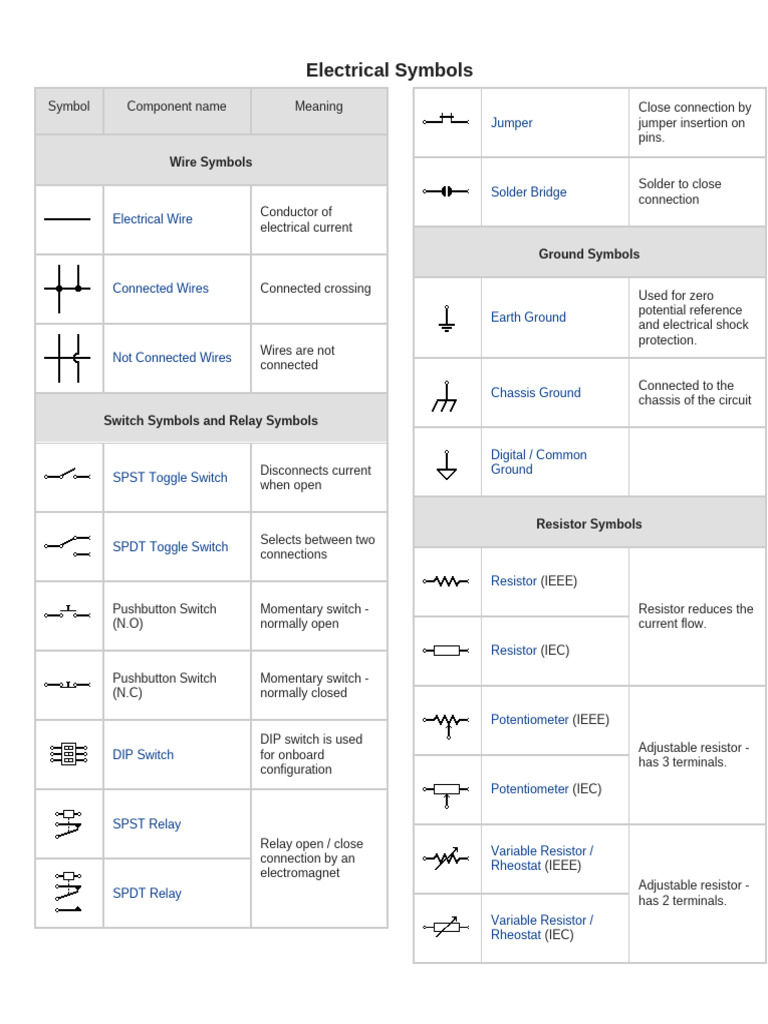 Comprehensive Guide to Electrical Symbols | PDF | Switch | Voltage