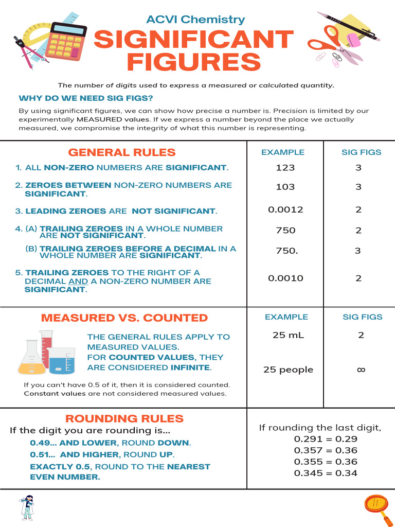 Printable SigFigs Poster | PDF | Significant Figures | Numbers