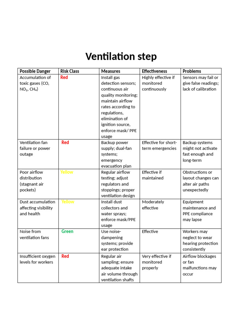 Ventilation Step | PDF | Ventilation (Architecture) | Personal ...