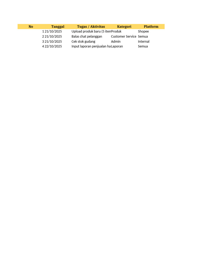 To-Do List Admin Online Shop With Dropdown | PDF