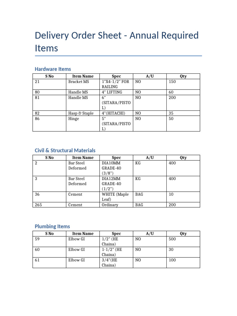 All Categorized Items DOS | PDF