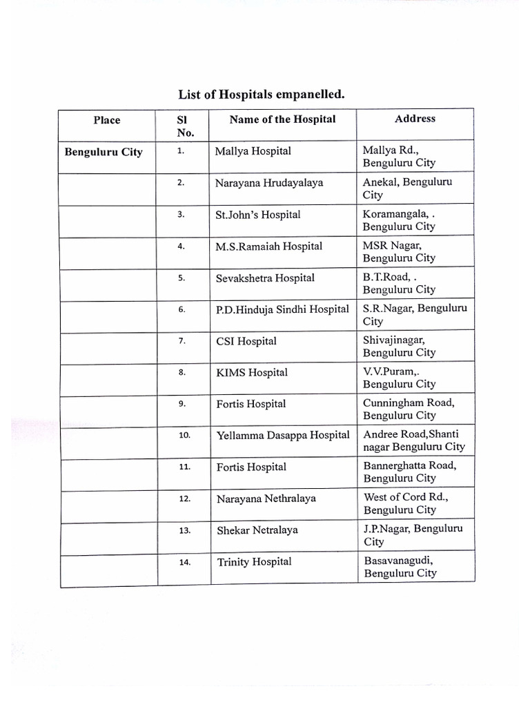 Upgrade ABY Hospitals List-1 | PDF