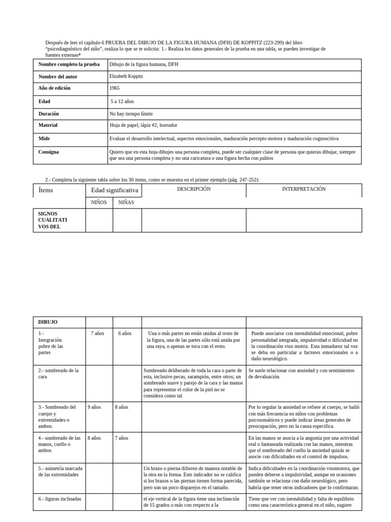 Análisis de la Prueba DFH de Koppitz | PDF | Ansiedad | Dibujo