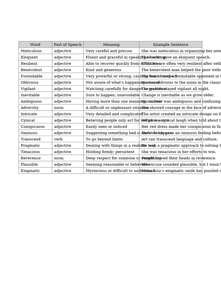 IGCSE 7A Advanced Vocabulary List | PDF | Adjective | Linguistic Typology