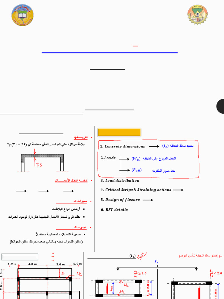 Design of Solid Slab - Part 1 - Omda | PDF