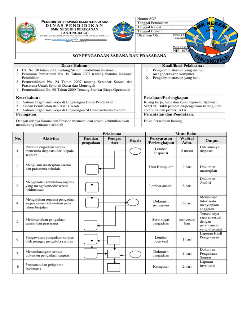 SOP Pengadaan dan Pemeliharaan Sarpras SMK | PDF