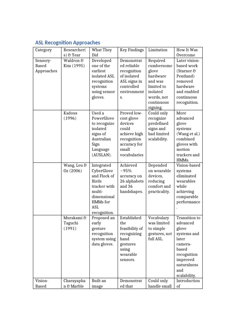 ASL Recognition Approaches | PDF | American Sign Language | Cognitive ...