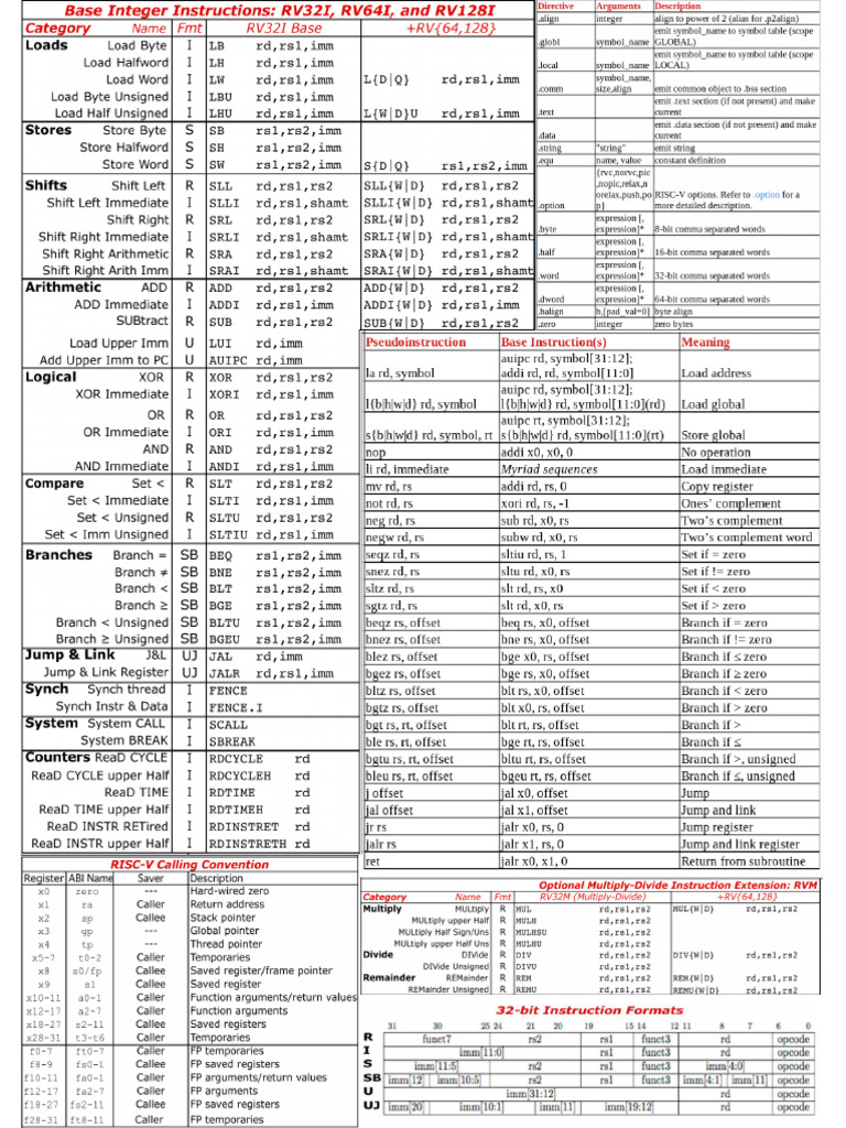 Cheat Sheet | PDF