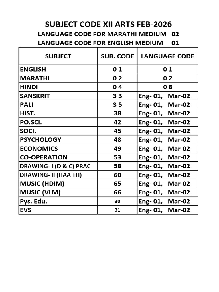 Xii Arts Subject Code Feb-2026 | PDF