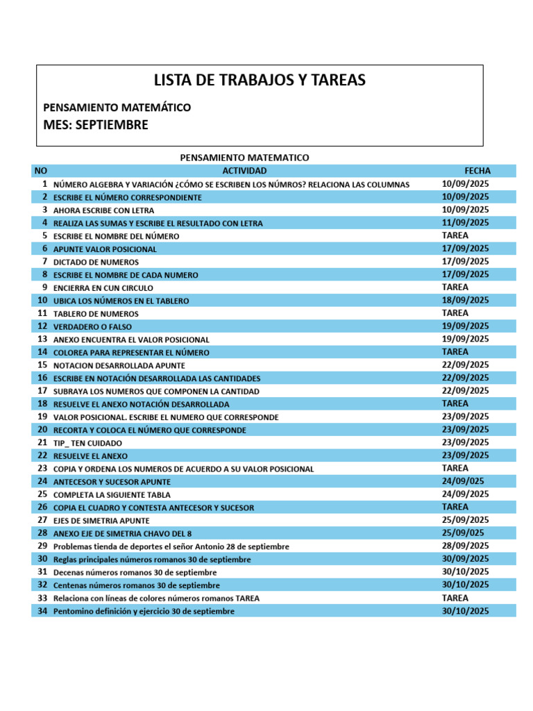 Tareas y Trabajos Pensamiento Matematico | PDF | Matemáticas