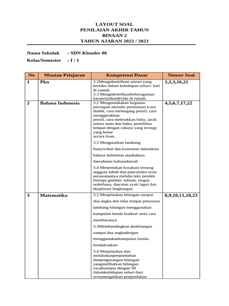 Soal Penilaian Akhir Tahun Kelas 1 SD | PDF
