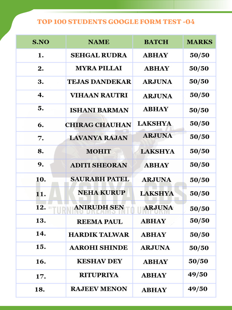 Google Form Test - 04 Top 100 | PDF