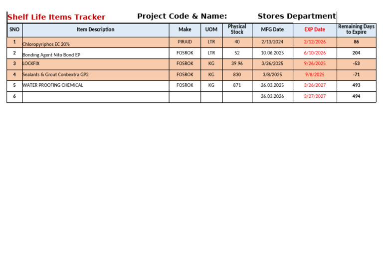 Shelf Life Tracker for Chemical Products | PDF