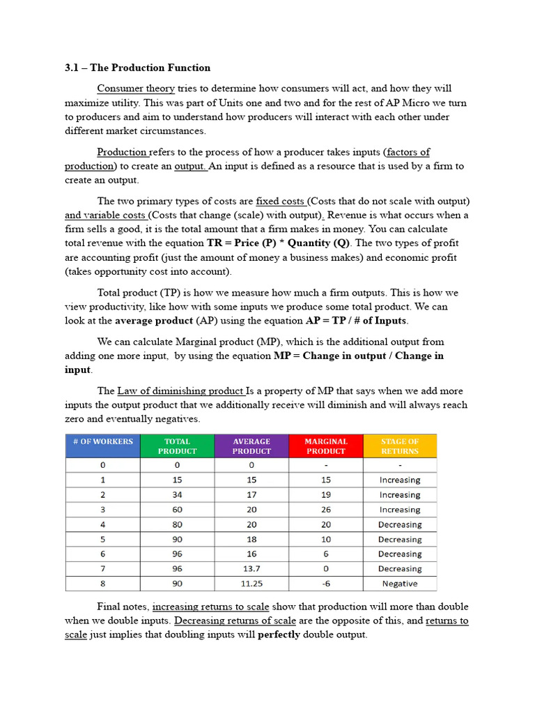 AP Microecon Studying 3.1 and 3.2 | PDF | Profit (Economics) | Long Run ...