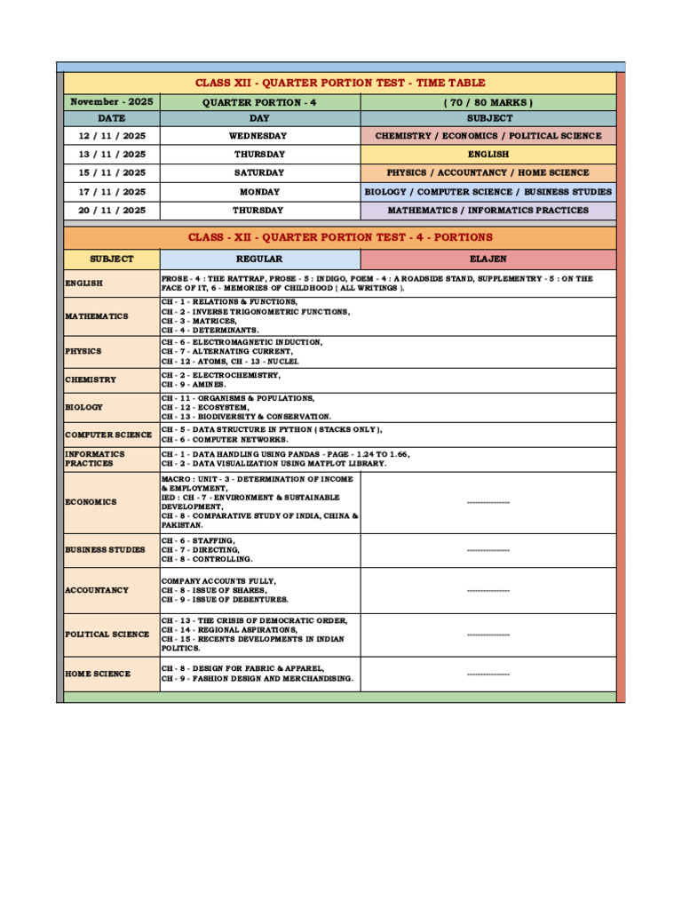 Xii - Quarter Portion - 4 - TT & Portions | PDF | Physical Sciences
