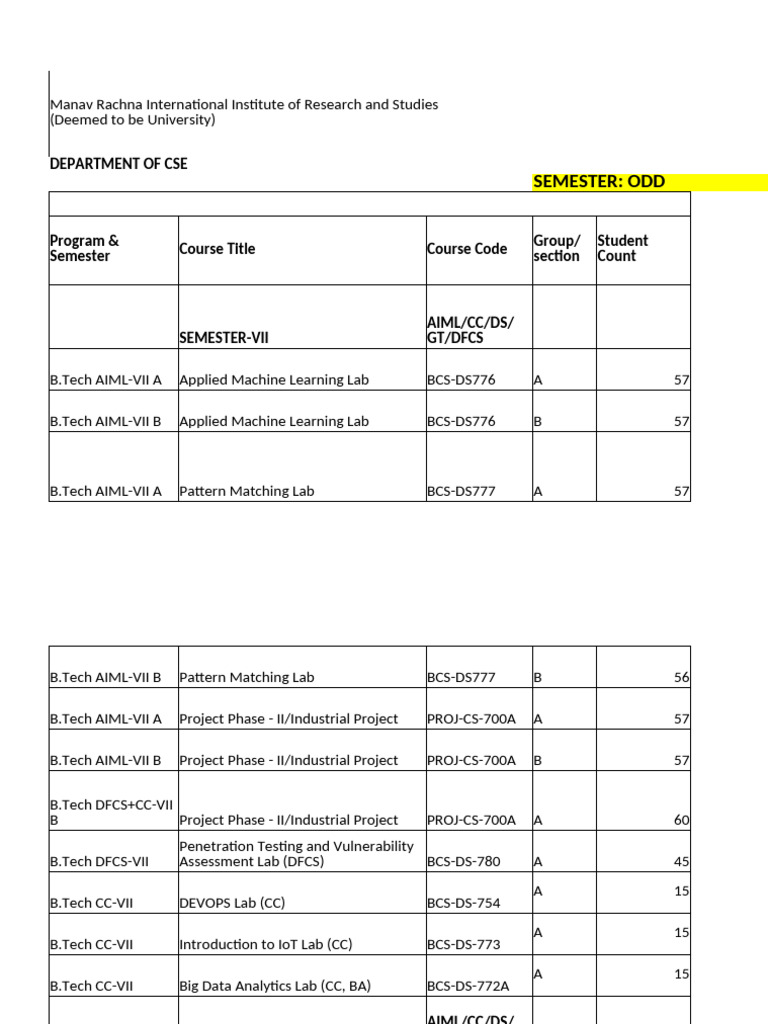 Practicals 1 (For Students) | PDF | Computer Programming | Artificial Intelligence