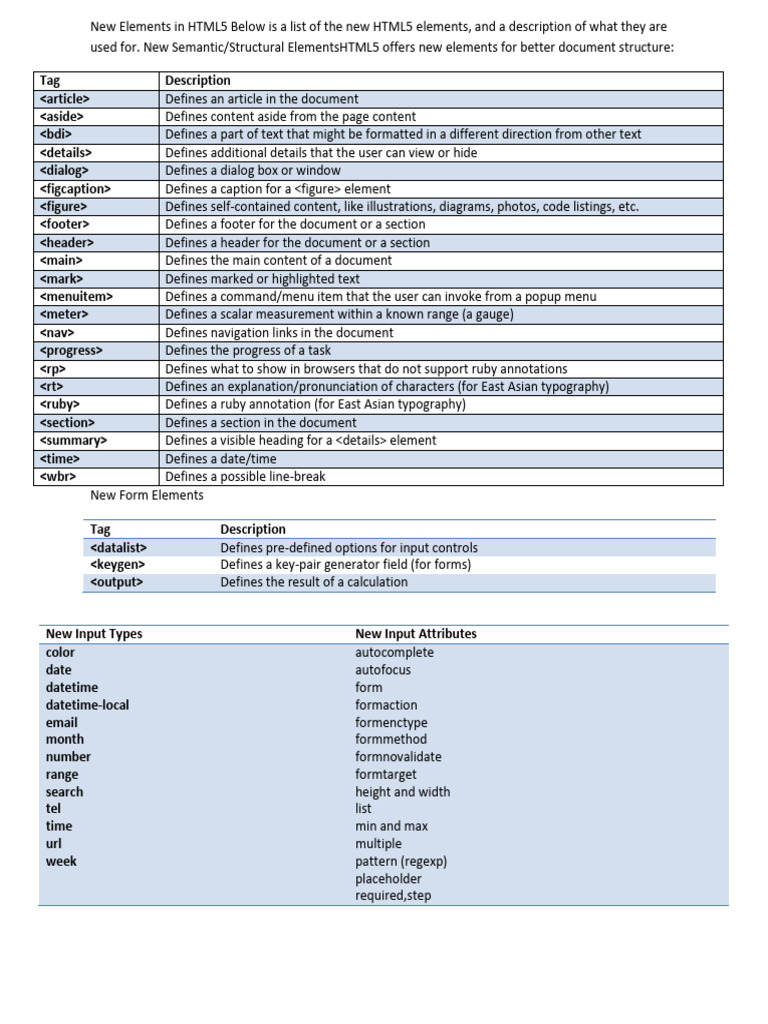 New Elements in HTML5 Below Is A List of The New HTML5 Elements | PDF ...