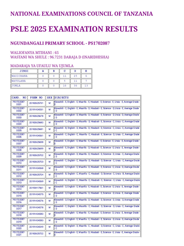 Matokeo - Necta.go - TZ Results 2025 Psle Results SHL Ps1702087.Htm ...