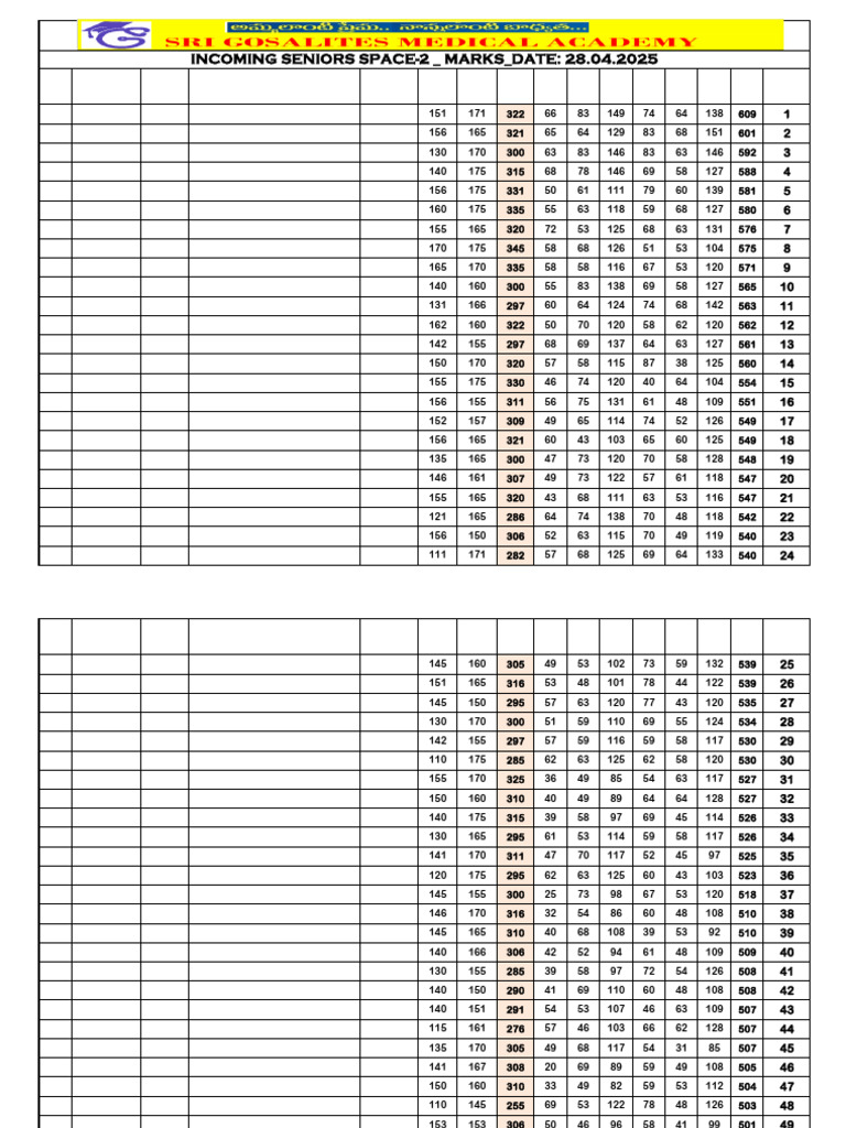 In Coming SR Space-2 - 28.04.25 Marks List | PDF