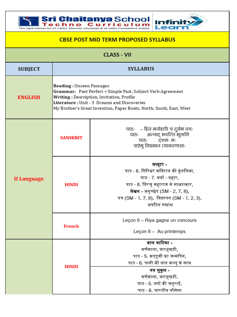 North India CBSE VII CLASS POST Mid Term Proposed Syllabus | PDF