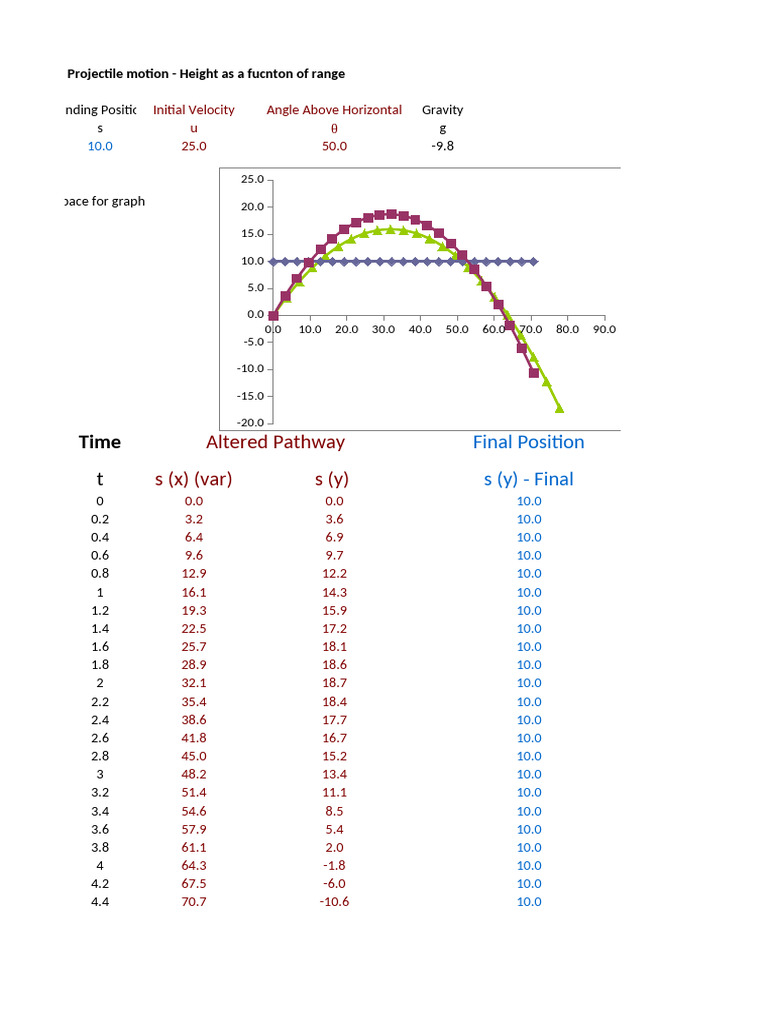 Projectile Motion Graphs - Height As A Function of Range | PDF ...