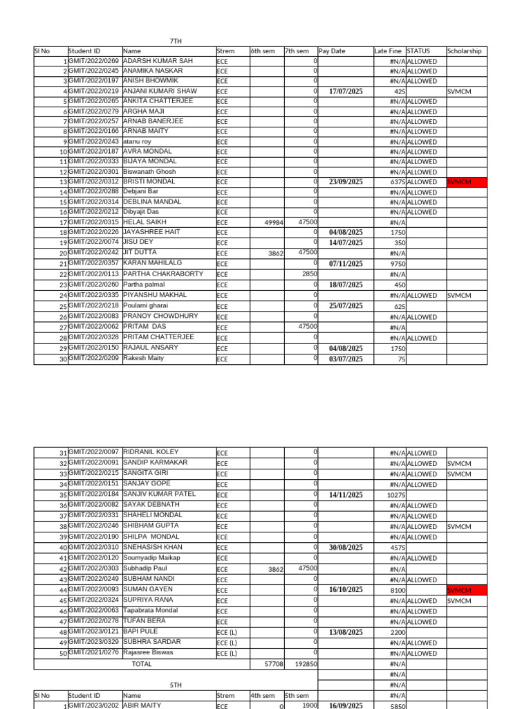 Gmit Due Status 2025-26 | PDF