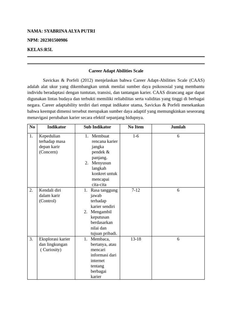 Career Adapt Abilities Scale_Syabrina Alya Putri_202301500986_R5L_BK ...