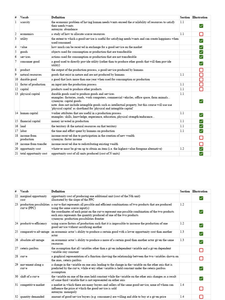 AP Macro Vocab - Formulas - I Vocab | PDF | Demand | Goods