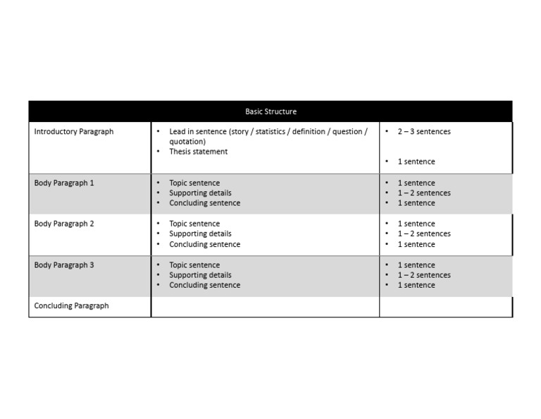 Basic Structure | PDF