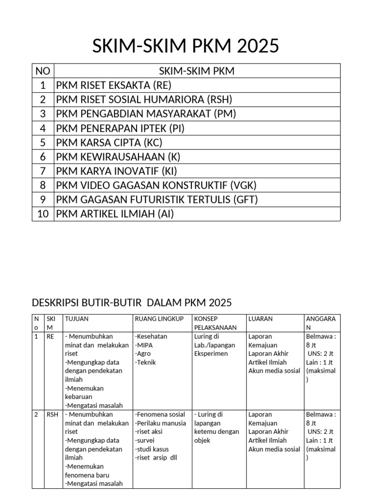 Skim PKM 2025 untuk Mahasiswa | PDF