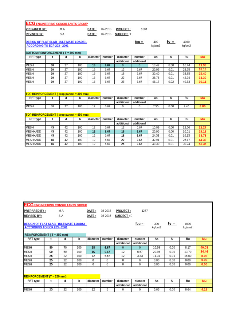 Flat Slab Moment Capacity-New 4 Plex | PDF