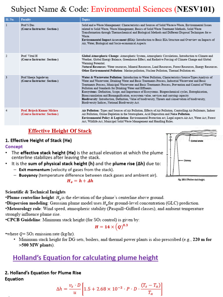 Air Pollution Post Mid BKM | PDF | Particulates | Electronic Waste