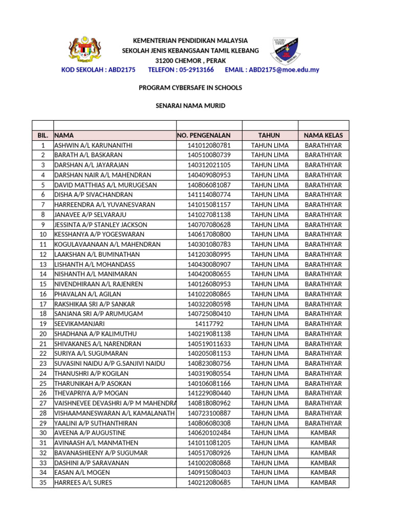 Daftar Murid Program Cybersafe Sekolah | PDF
