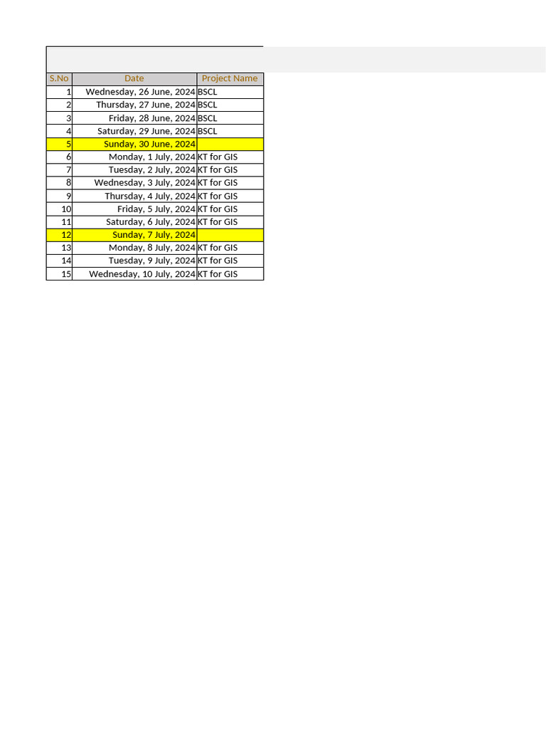 Report - Harish Raj | PDF | Geographic Information System | Arc Gis